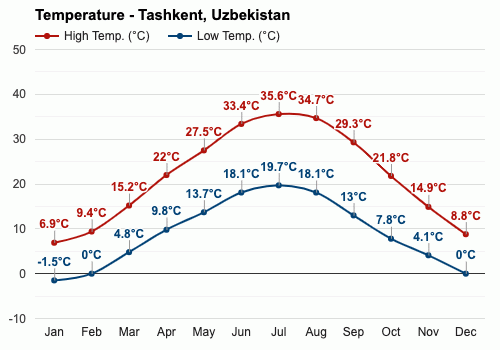 Uzbekistan